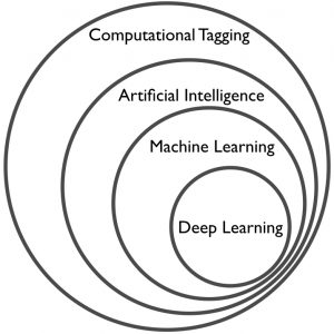 Computational Tagging - Artificial Intelligence, Machine Learning, and ...